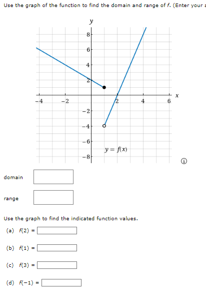 Use the graph of the function to find the domain and | Chegg.com