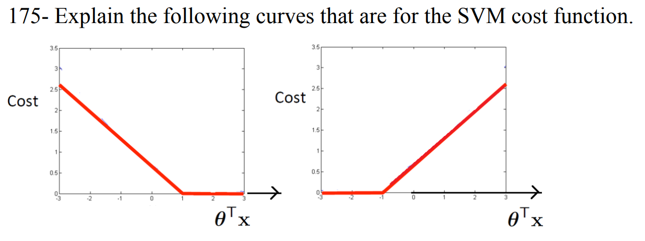 Solved 175- Explain the following curves that are for the | Chegg.com