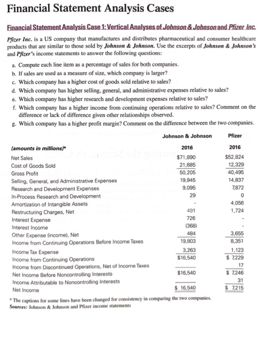 Solved Financial Statement Analysis Cases Financial | Chegg.com