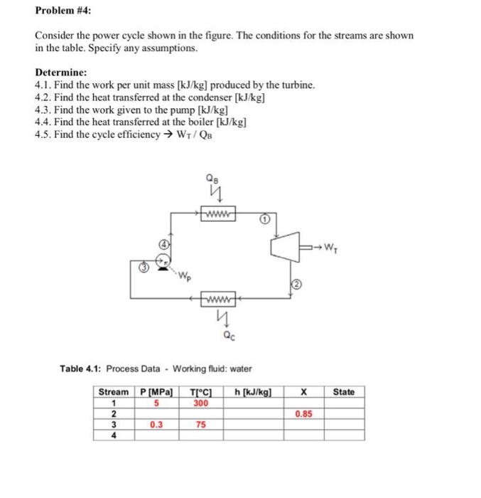 Solved Problem #4: Consider the power cycle shown in the | Chegg.com