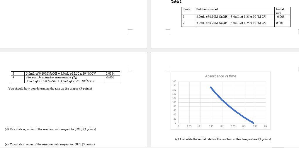 Absorbance vs Time Part 2: Determination of rate law | Chegg.com