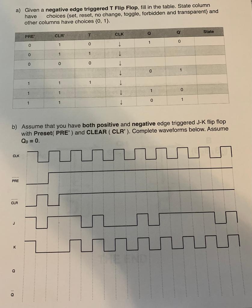 Solved a) Given a negative edge triggered T Flip Flop, fill | Chegg.com