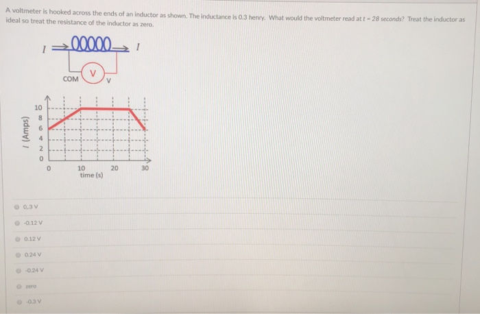 Solved A voltmeter is connected to two ends of an inductor | Chegg.com