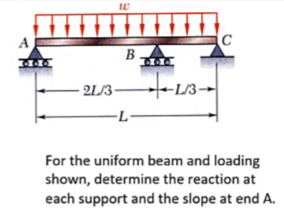 Solved IL А с BA --L/3- - 2L/3 -L- For the uniform beam and | Chegg.com