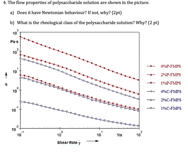 Solved 4. The flow properties of polysaccharide solution are | Chegg.com