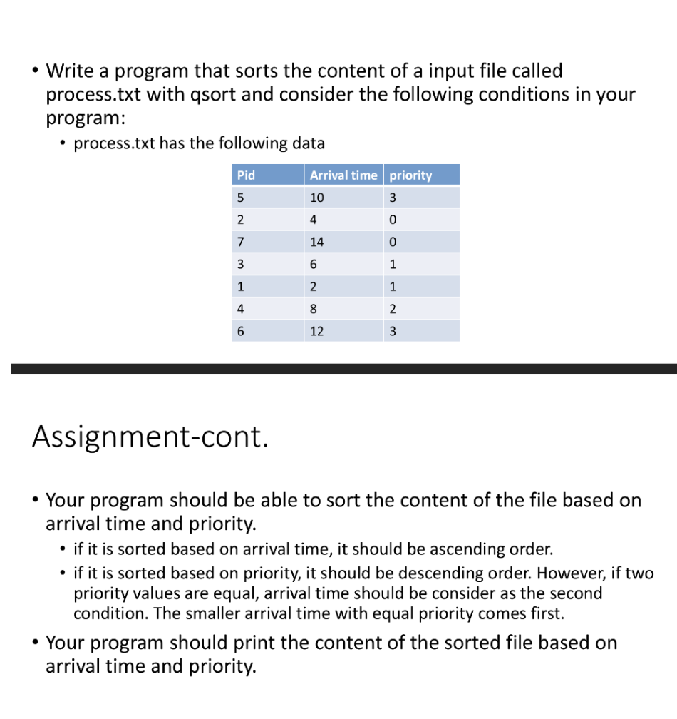 Solved - Write a program that sorts the content of a input | Chegg.com