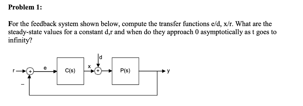 Solved Problem 1: For the feedback system shown below, | Chegg.com
