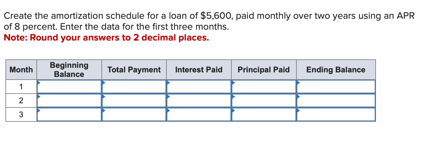 Solved Create the amortization schedule for a loan of | Chegg.com