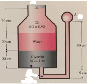Solved A multifluid container is connected to a U-tube, as | Chegg.com