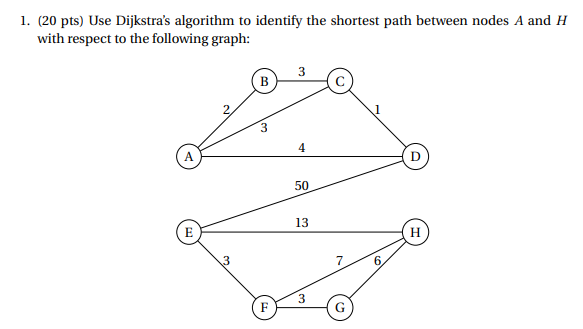 Solved 1. (20 pts) Use Dijkstra's algorithm to identify the | Chegg.com