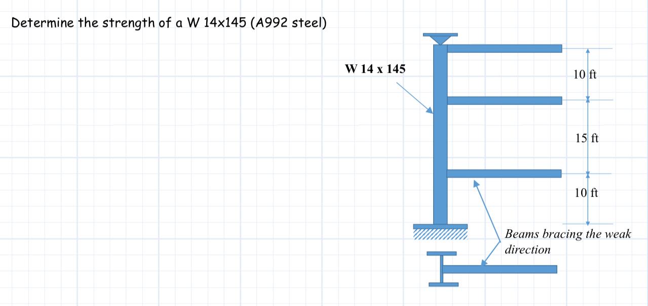 Solved Determine the strength of a W 14x145 (A992 steel) W | Chegg.com