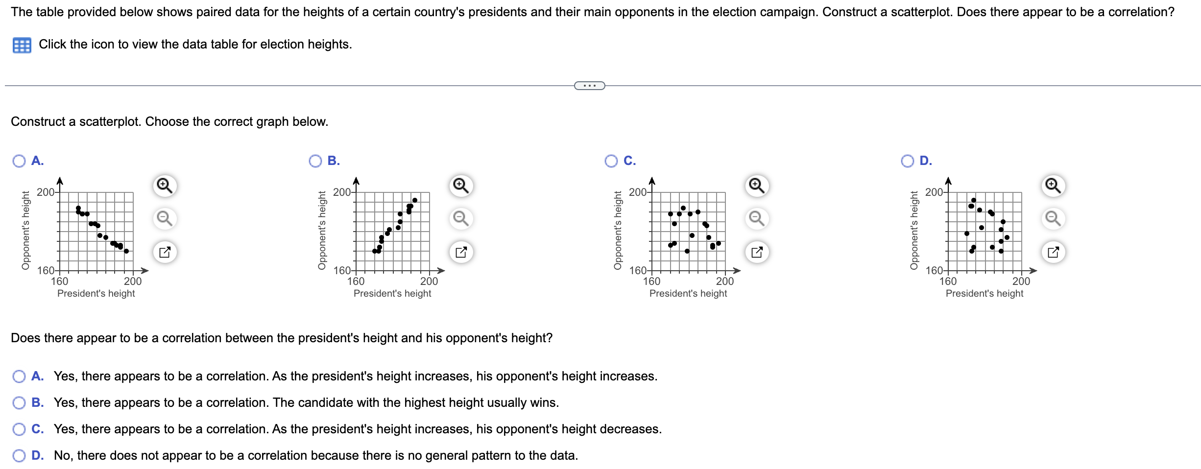 Solved Click the icon to view the data table for election | Chegg.com