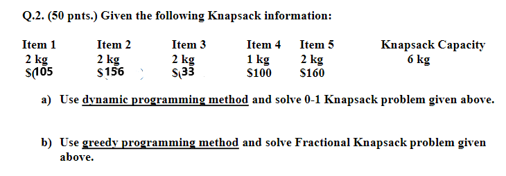 Solved Q.2. (50 pnts.) Given the following Knapsack | Chegg.com