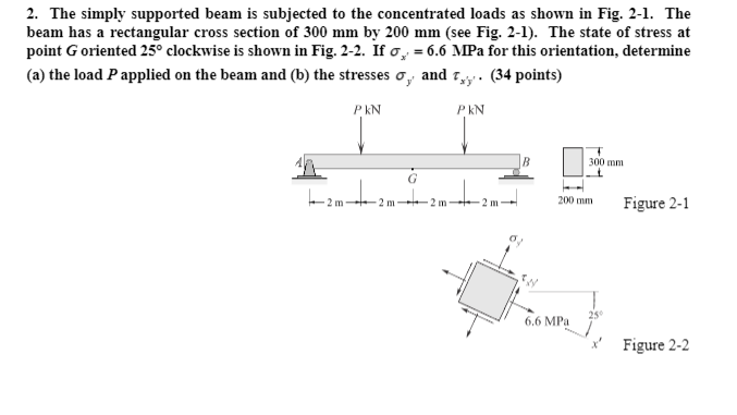 Solved 2. The simply supported beam is subjected to the | Chegg.com