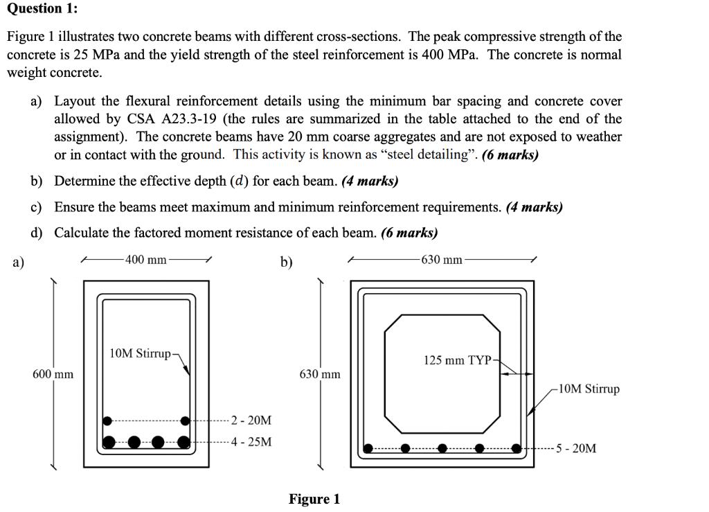 Minimum Area Of Steel In Concrete Beam - The Best Picture Of Beam