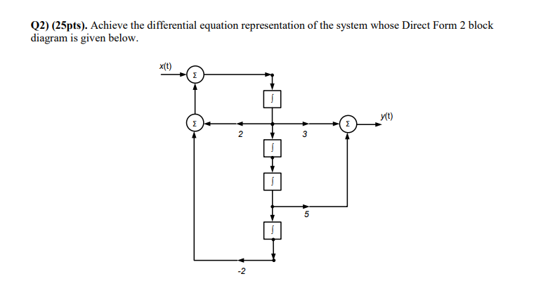 Solved Q2) (25pts). Achieve the differential equation | Chegg.com