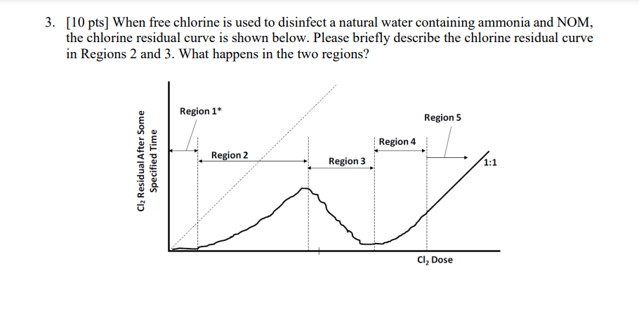 Solved [10 pts] When free chlorine is used to disinfect a | Chegg.com