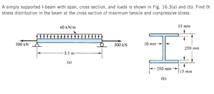 Solved A simply supported I-beam with span, cross section, | Chegg.com