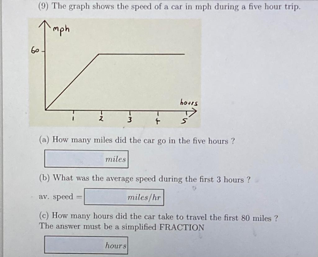 Solved (9) The graph shows the speed of a car in mph during | Chegg.com