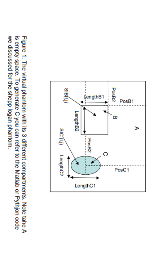 1. The phantom matrix Ph(1,j) is N1xN2; we select | Chegg.com