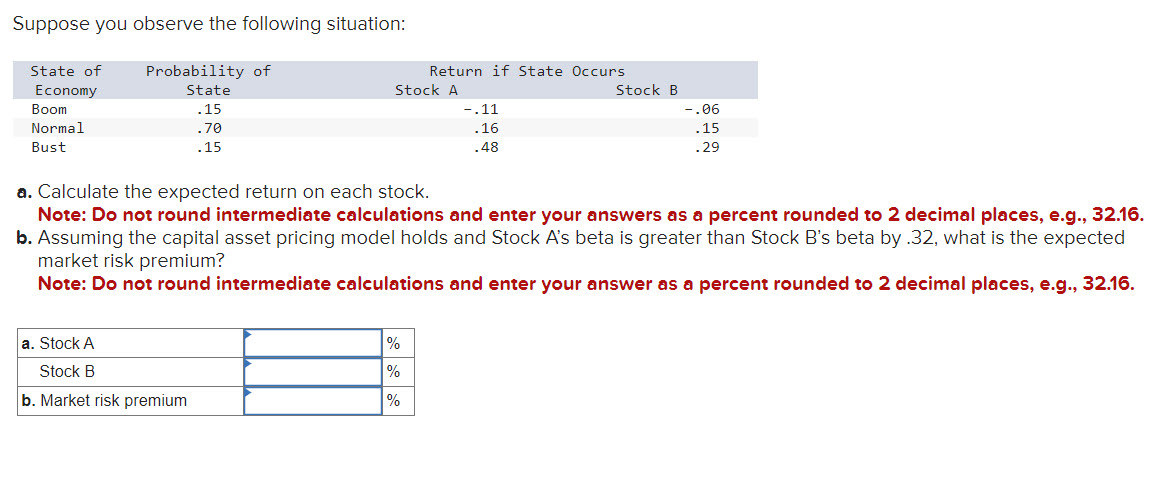 Solved Suppose you observe the following situation:a. | Chegg.com