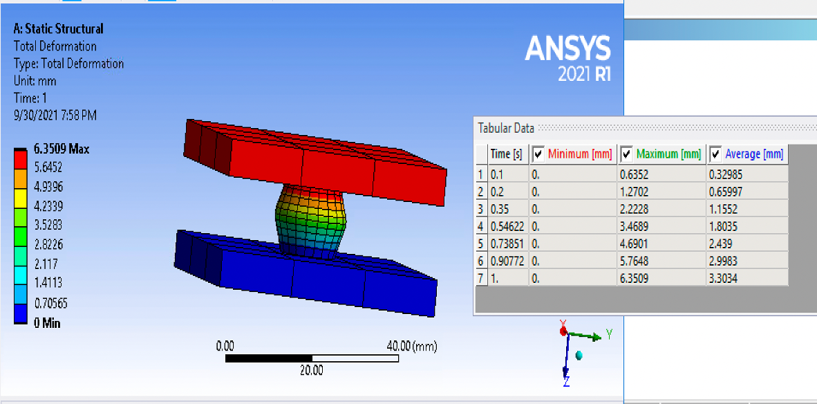 Workbench/solidworks. Explain the difference between | Chegg.com