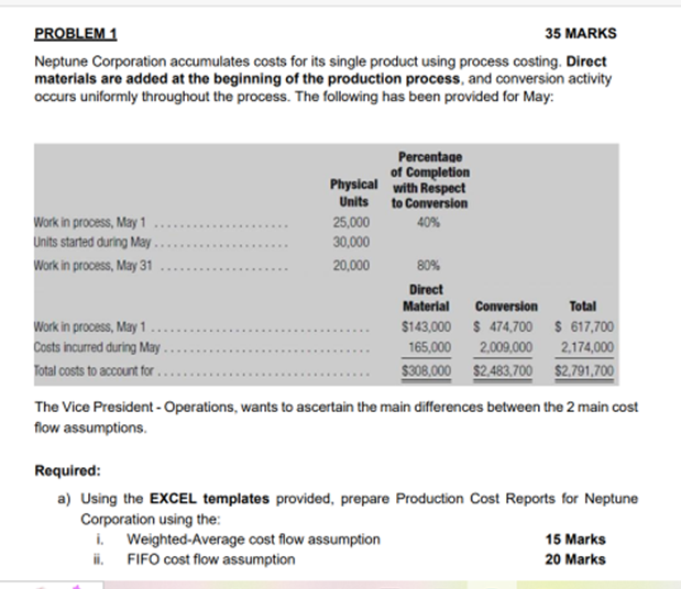 Solved PROBLEM 1 35 MARKS Neptune Corporation accumulates | Chegg.com