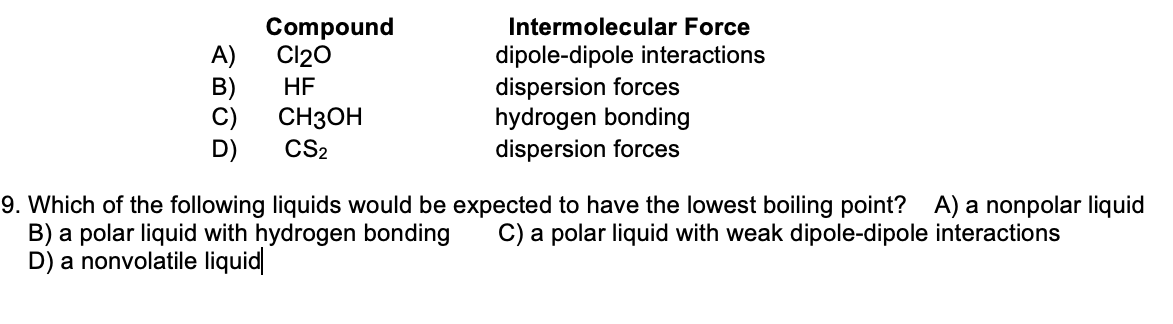 Solved A) B) C) D) Compound Cl20 HE CH3OH CS2 Intermolecular | Chegg.com