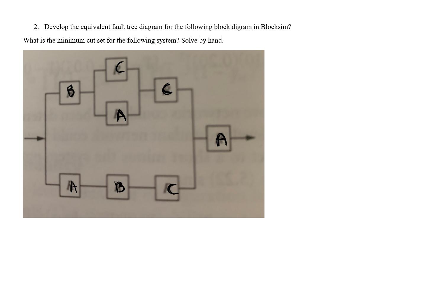 Solved 2. Develop the equivalent fault tree diagram for the | Chegg.com