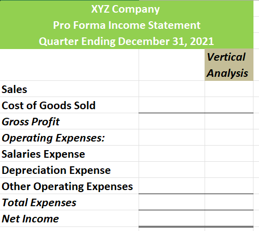 Solved XYZ Company Pro Forma Income Statement Quarter Ending | Chegg.com