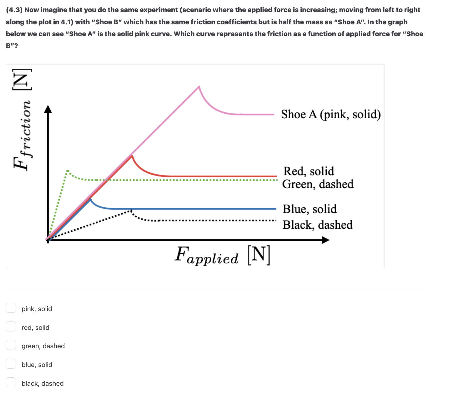 Solved (4.2) The graph below shows the force of friction as | Chegg.com