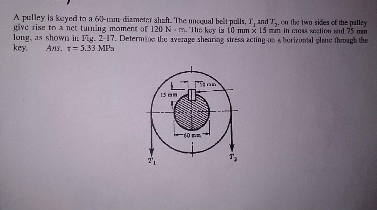 Solved A pulley is keyed to a 60-mm-diameter shaft. The | Chegg.com