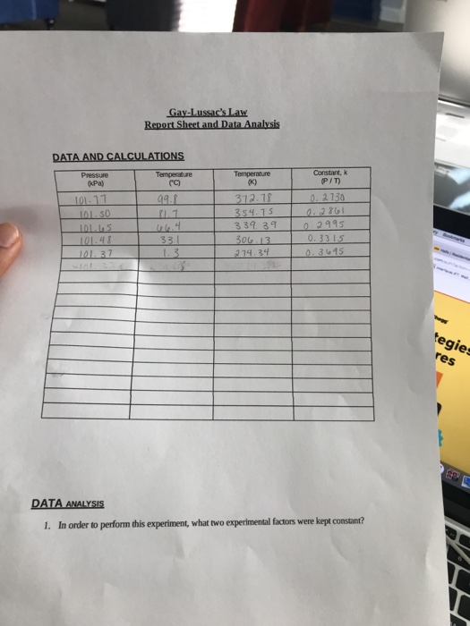 Solved Based on the data and graph that you obtained for | Chegg.com