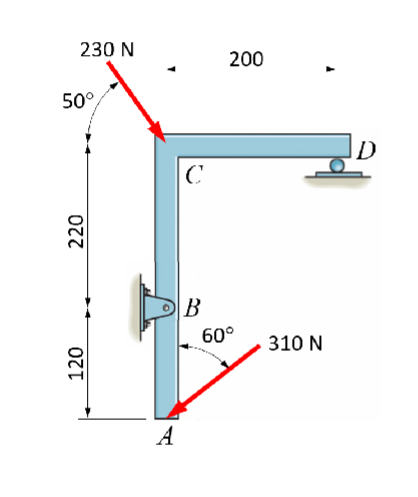 Solved An idealised model of a mechanism/frame component is | Chegg.com