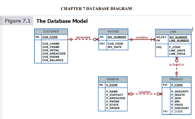 Solved Use the textbook database. Display for every customer | Chegg.com