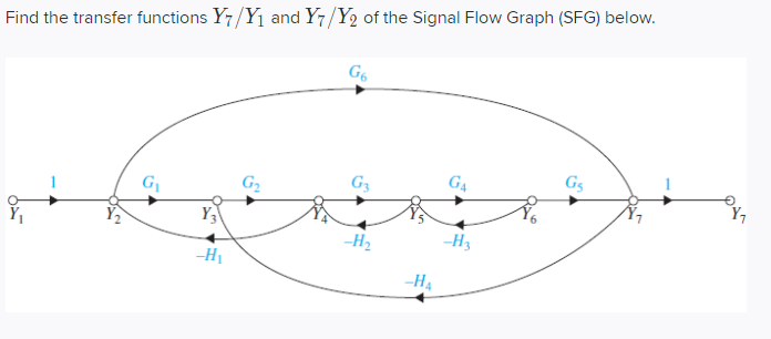 Solved Find the transfer functions Y7/Y1 and Y7/Y2 of the | Chegg.com