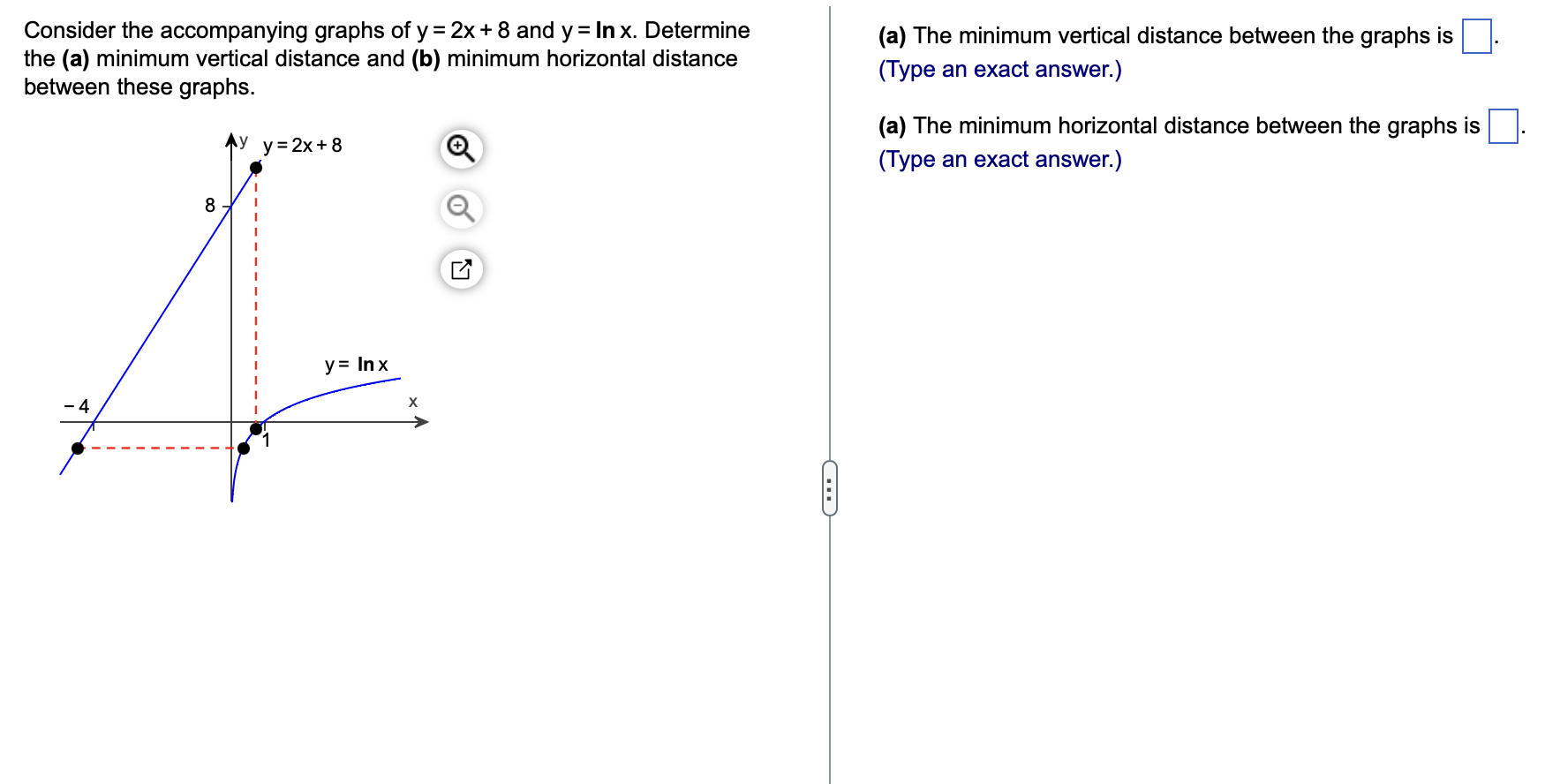 Solved Consider the accompanying graphs of y=2x+8 and y=lnx. | Chegg.com