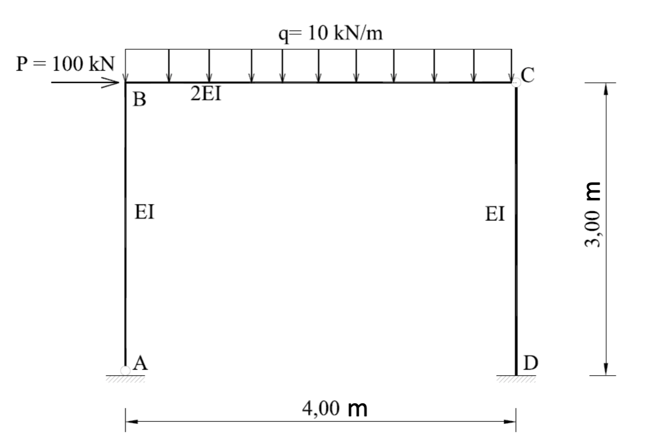Solved Figure below shows a frame loaded with a point load P | Chegg.com