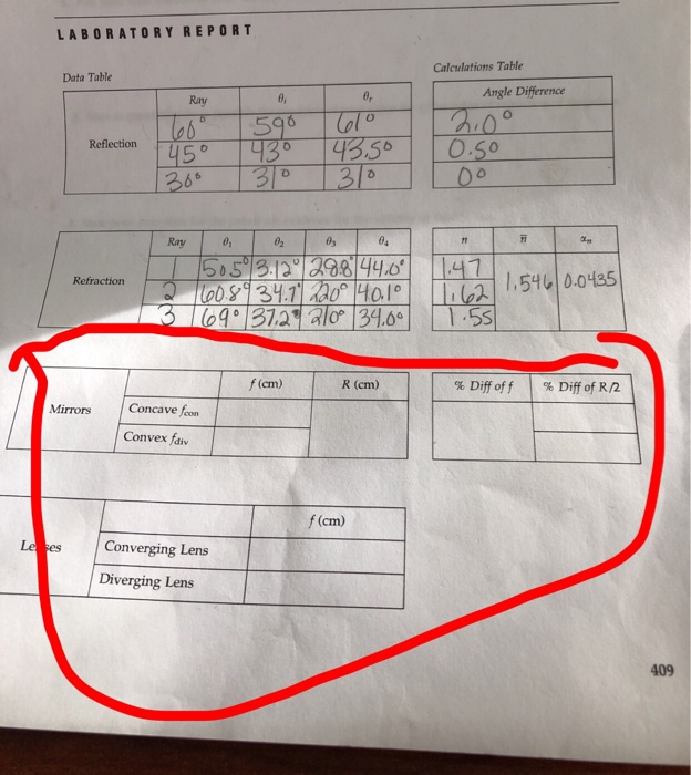 Solved LABORATORY REPORT Calculations Table Data Table 0, | Chegg.com