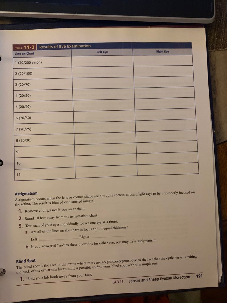 Solved TABLE 11-2 Results of Eye Examination Line on Chart | Chegg.com