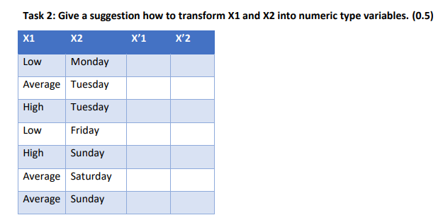 Solved Task 2: Give a suggestion how to transform X1 and X2 | Chegg.com