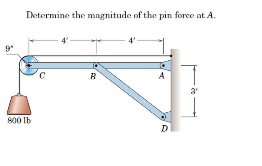 Solved Determine the magnitude of the pin force at | Chegg.com