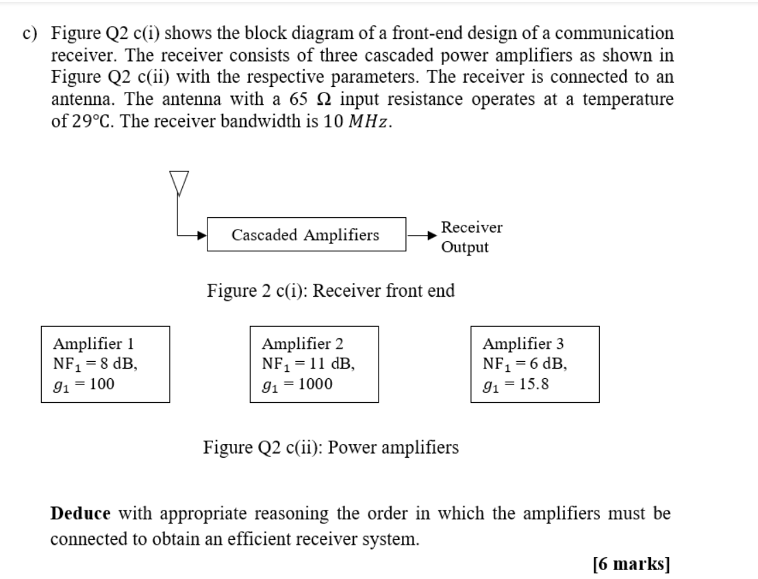 Solved c) Figure Q2 c(i) shows the block diagram of a | Chegg.com