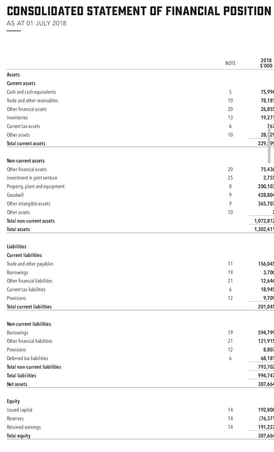 Solved CONSOLIDATED STATEMENT OF FINANCIAL POSITION AS AT 01 | Chegg.com