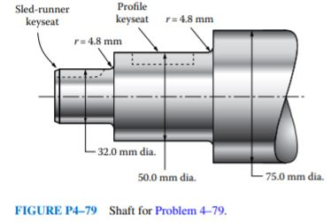 Solved Please answer ASAP, I will upvote The indicated | Chegg.com