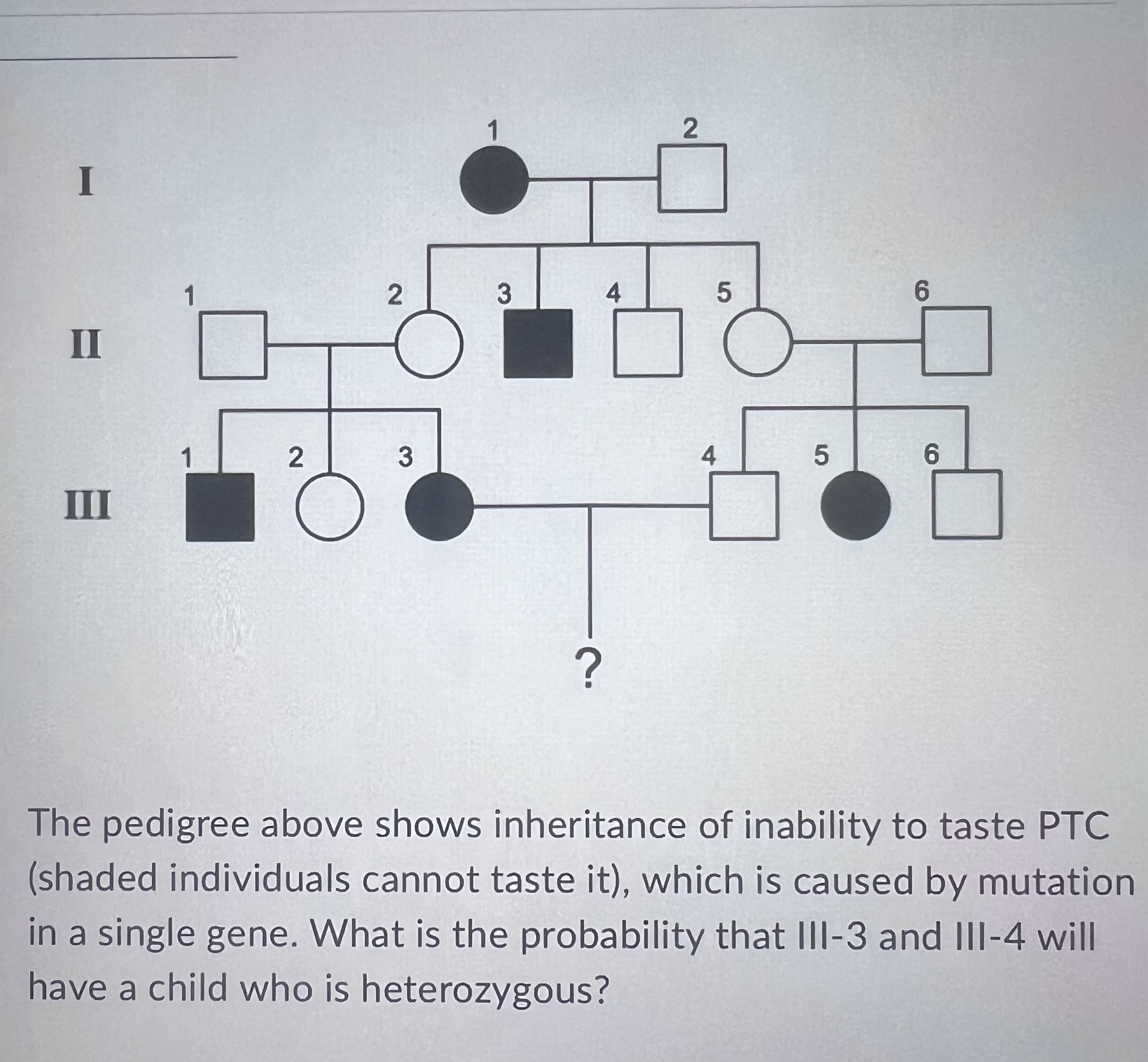 Solved The pedigree above shows inheritance of inability to | Chegg.com