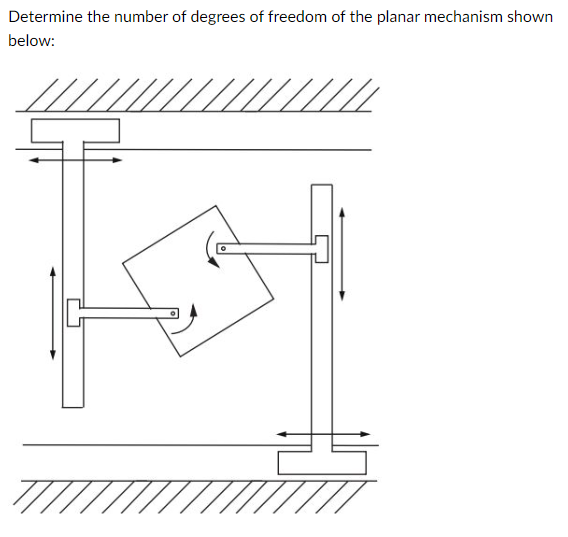 Solved Determine the number of degrees of freedom of the | Chegg.com