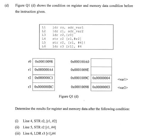 Solved (d) Figure Q1 (d) shows the condition on register and | Chegg.com