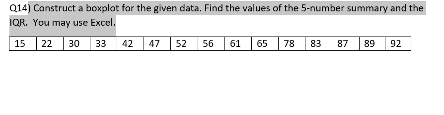 Solved Q14) Construct a boxplot for the given data. Find the | Chegg.com