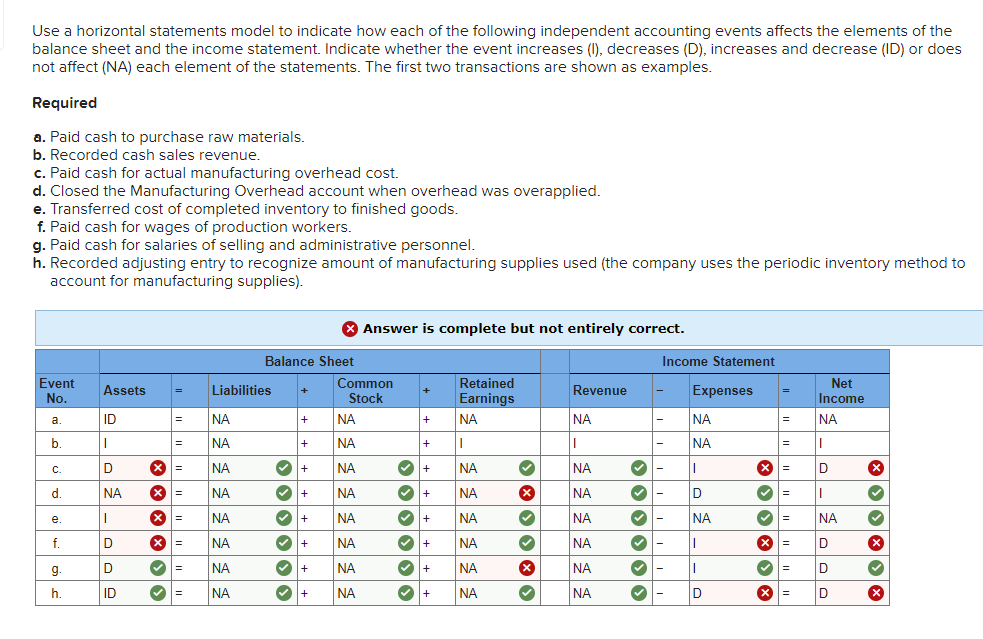 Solved Use a horizontal statements model to indicate how | Chegg.com